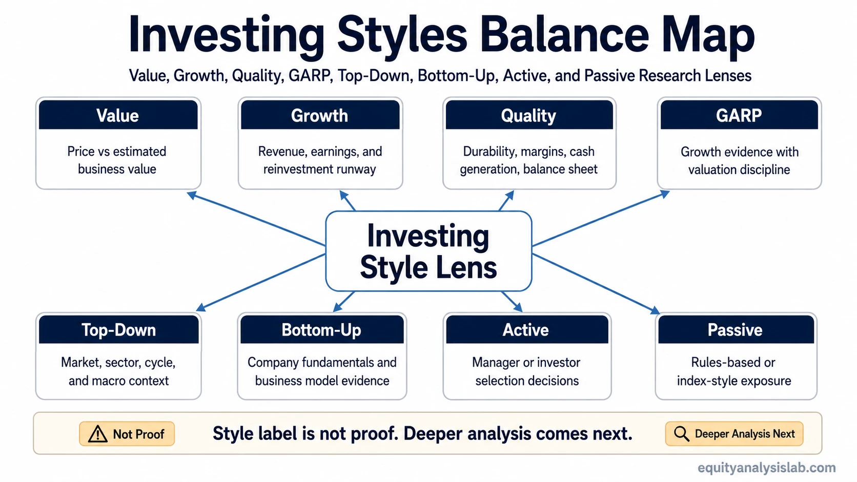 Investing Styles Explained: Value, Growth, Quality
